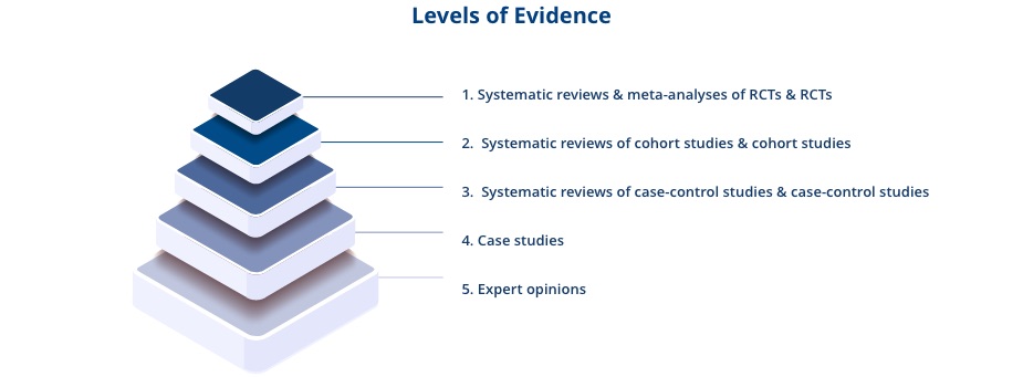Probiotics – not all evidence is created equally | The Probiotics ...